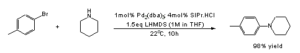 Buchwald-Hartwig Coupling – Organic Synthesis