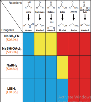 LiAlH4 or LAH reduction of Acids, Esters & Amides – Organic Synthesis
