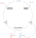 Stille Coupling – Organic Synthesis