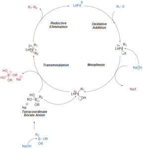 Suzuki-Miyaura Coupling – Organic Synthesis