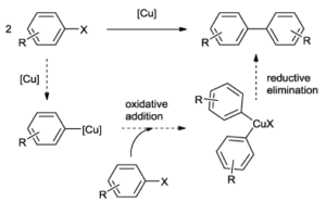 Ullmann Coupling & other Cu Catalyzed reactions – Organic Synthesis
