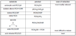 Borane Reductions (using BH3.THF or BH3.Me2S, BMS) – Organic Synthesis