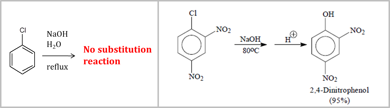 SNAr reaction – Organic Synthesis