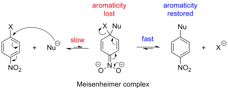 SNAr reaction – Organic Synthesis